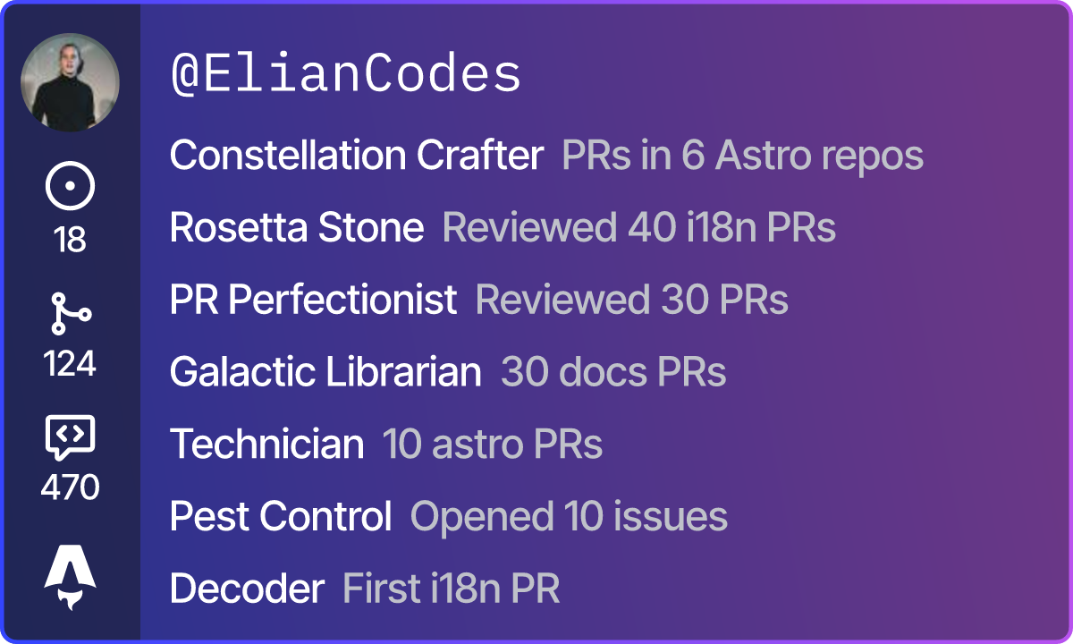 @ElianCodes — Astro Achievements
