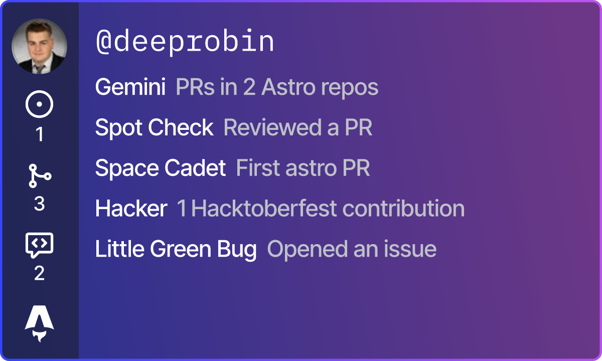 @deeprobin — Astro Achievements