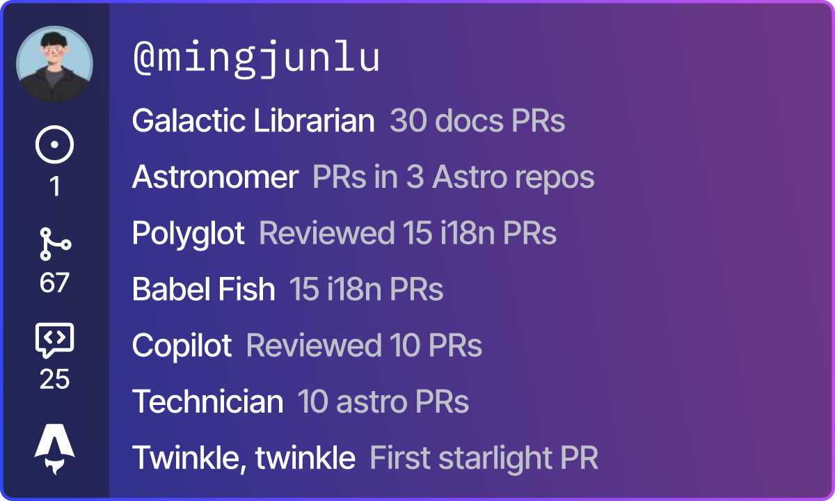 @mingjunlu — Astro Achievements