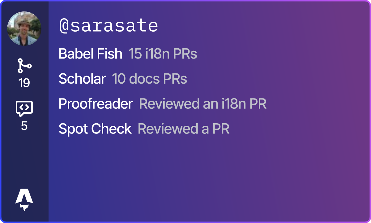 @sarasate — Astro Achievements